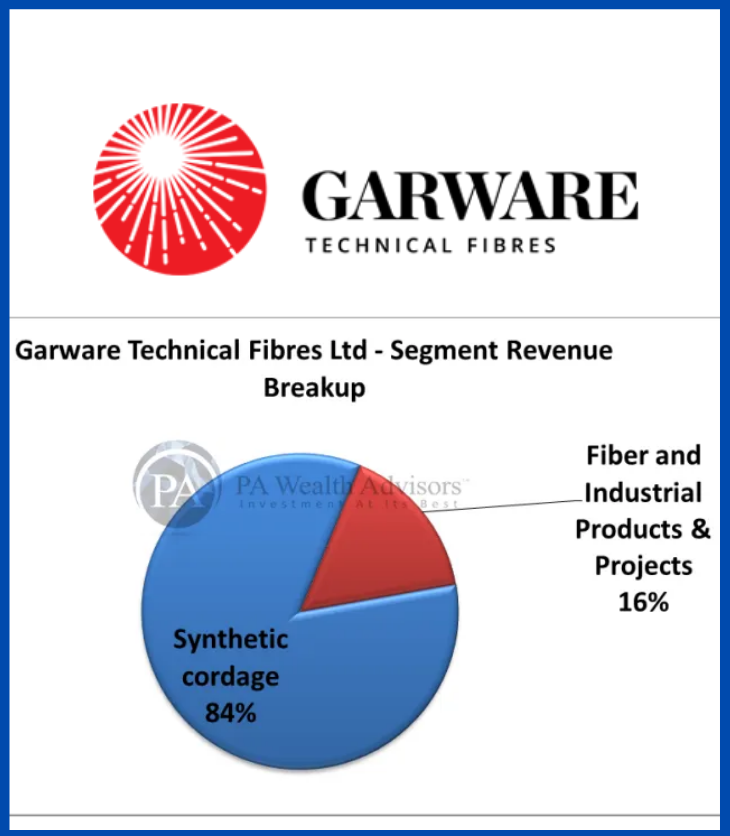 Garware Technical Fibres: Detailed Research - PA Wealth Advisors Blog