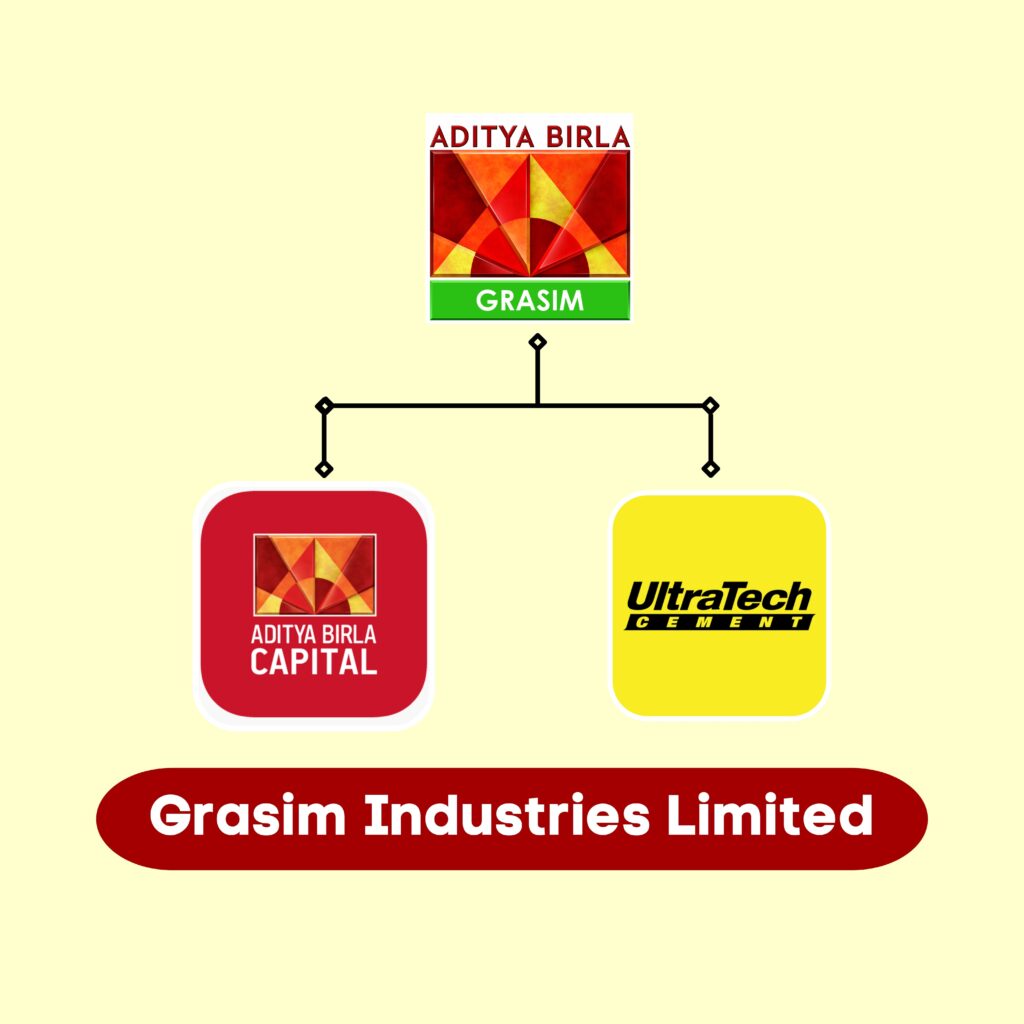 Grasim Industries: Diversified Businesses & Largest Viscose ...